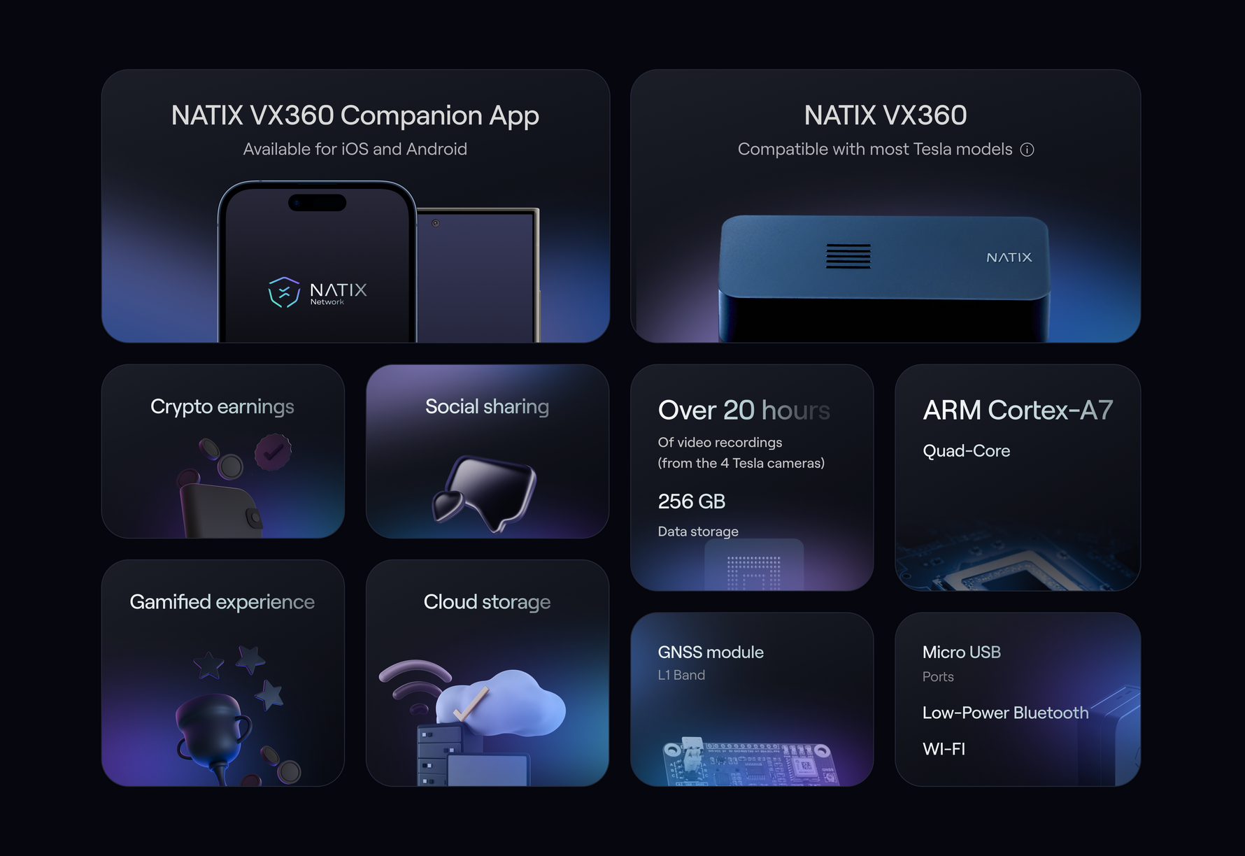 Earn with your Tesla 360° dashcam footage with VX360 – NATIX Store